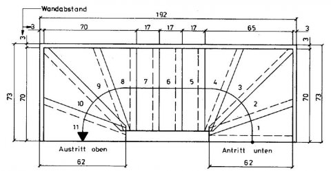 Okroglo stopnišče in mini etažne stopnice - PEG ONLINE
